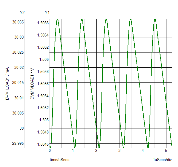 SIMPLIS DVM Test Report